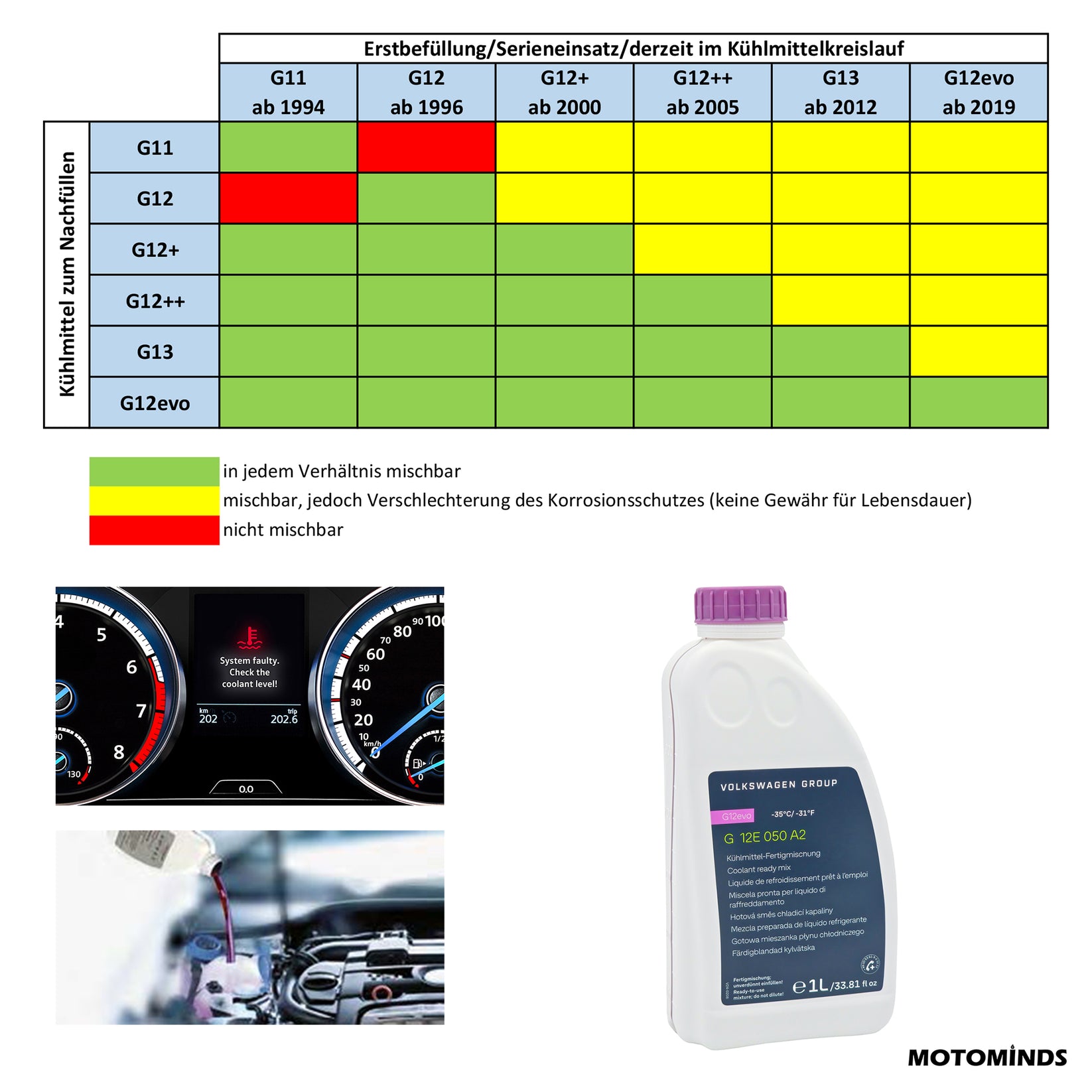VW Kühlmittel G12E050A2, Frostschutz bis -35 °C, 1L Fertigmischung, Re ...